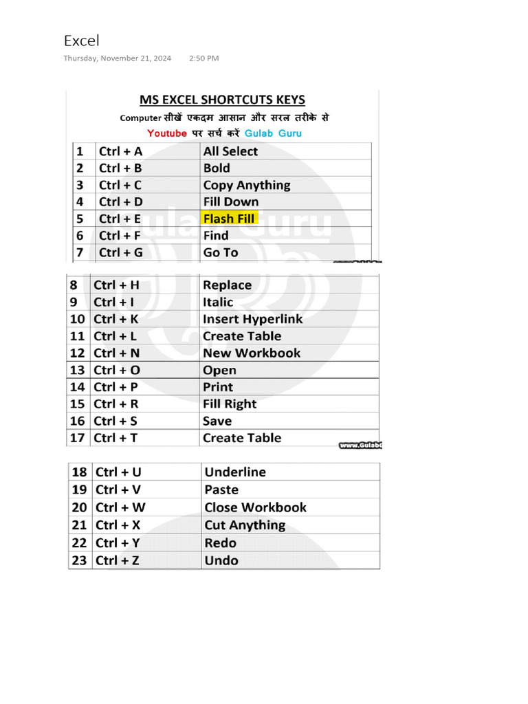 MS Excel Shortcut Keys | PDF