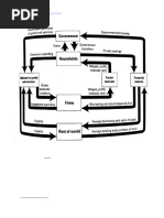 20 Key Macro-Economics Diagrams For A Level | PDF | Macroeconomics ...