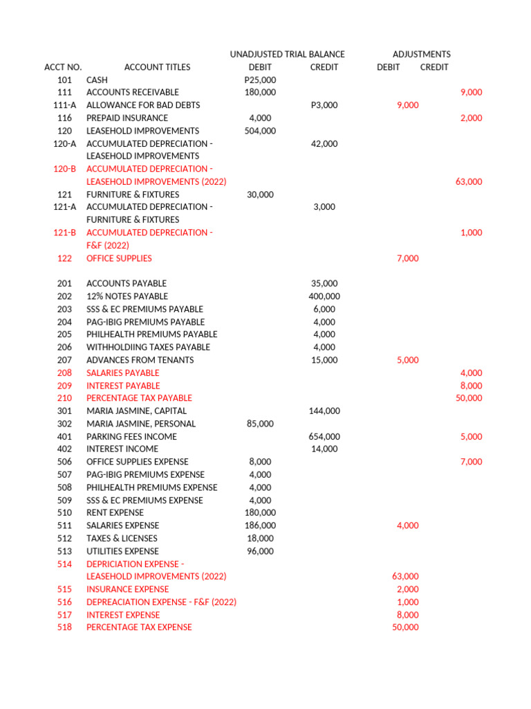 Adjusting Entries CW Draft | PDF | Debits And Credits | Expense