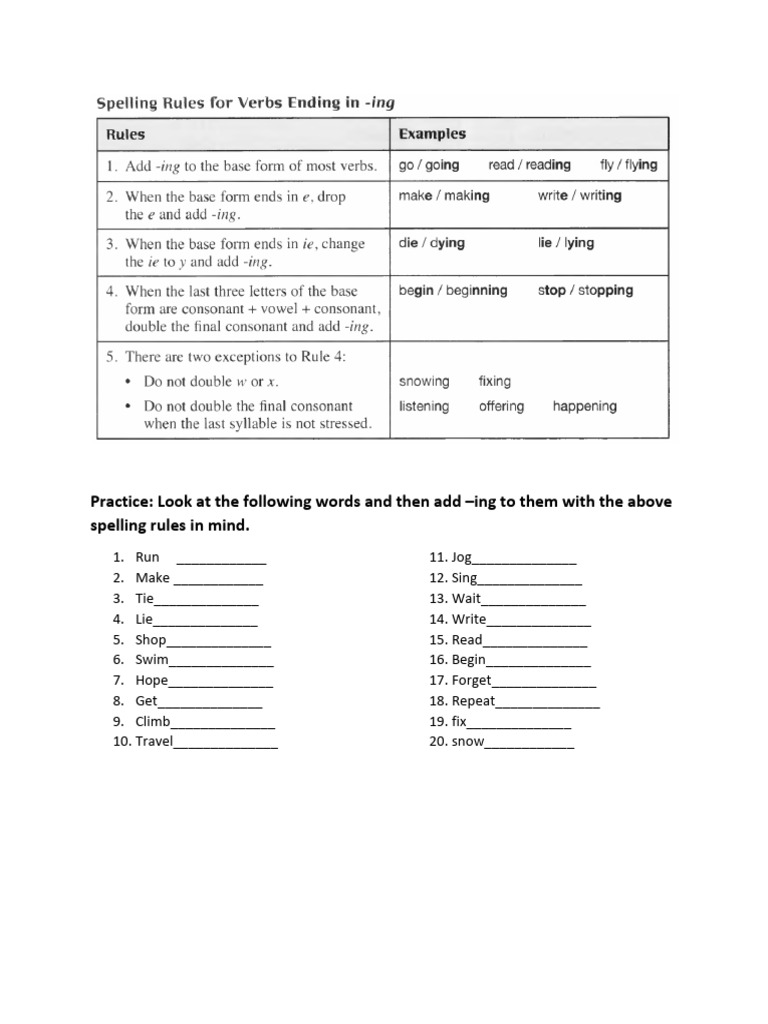Spelling Rules | PDF