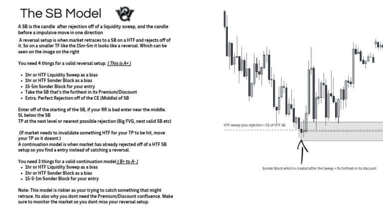SB Model: Forex Reversal & Continuation | PDF