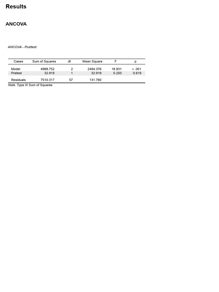 Data One-Way ANCOVA - XLSX - Data One-Way ANCOVA Result | PDF