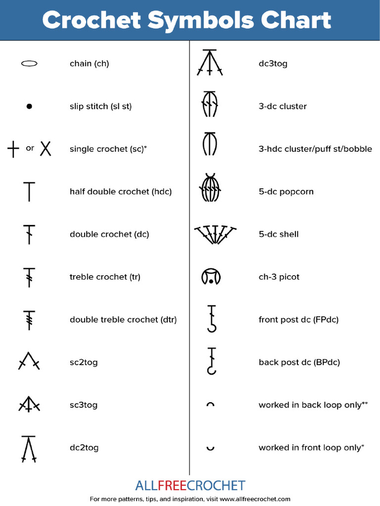 Crochet Symbols Chart AFC | PDF