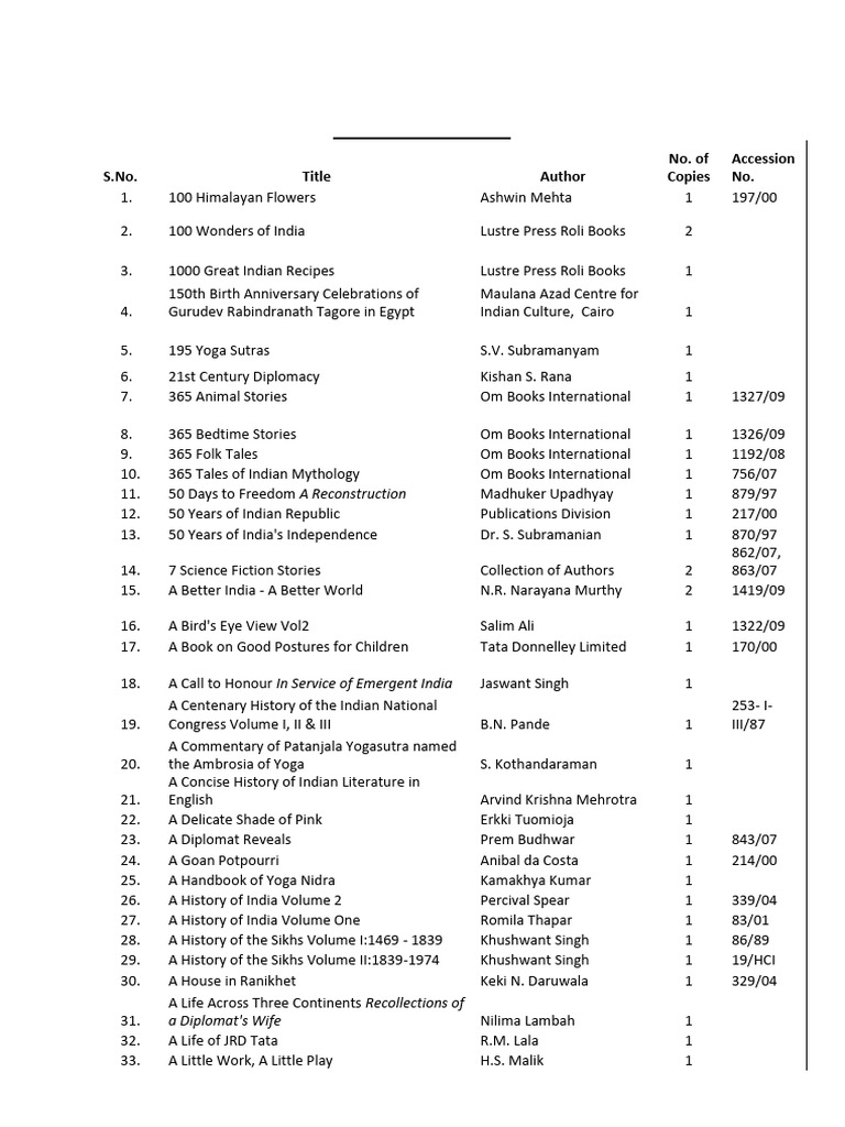 6318 List of All Books in PDF | PDF