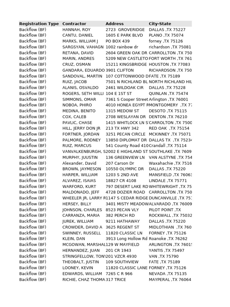 Registered Contractors | PDF | Dallas