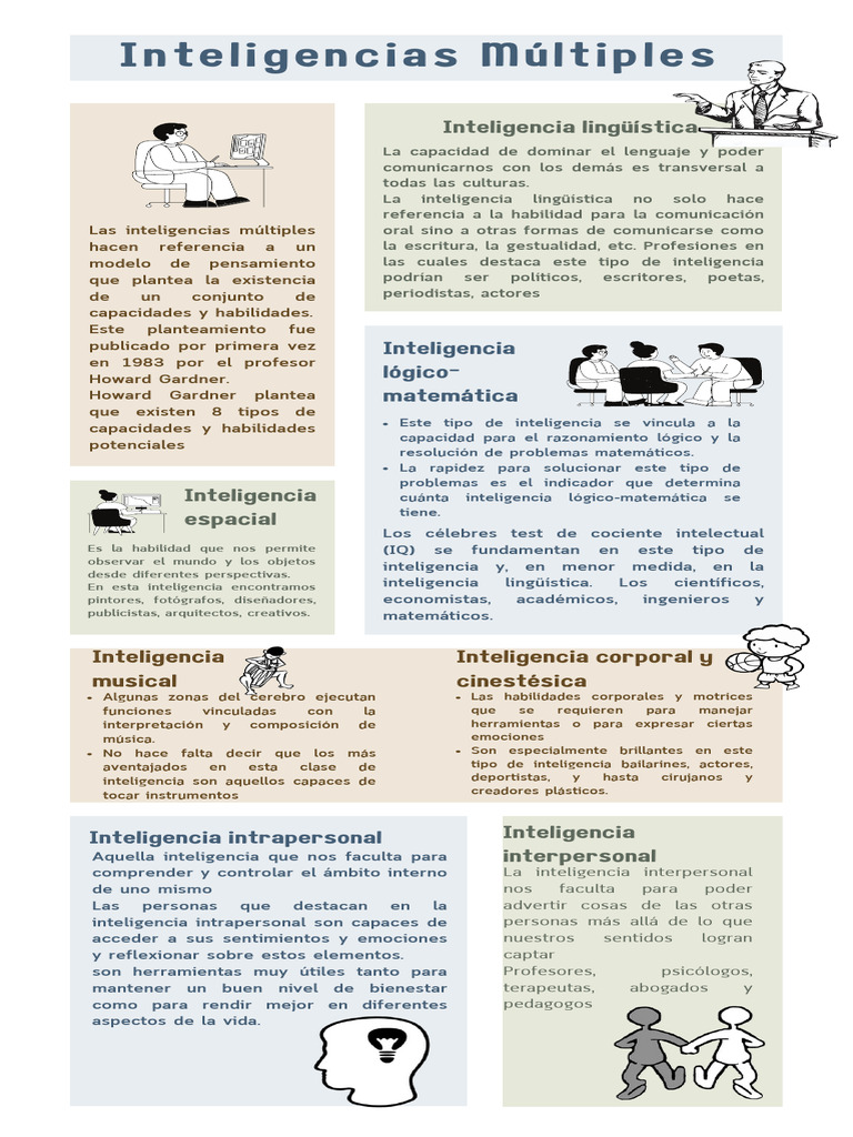 Teoría de las Inteligencias Múltiples | PDF | Inteligencia | Cognición