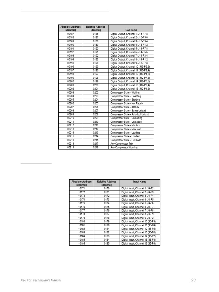 Xe-145F Modbus Input/Output Guide | PDF | Computing | Computer Engineering