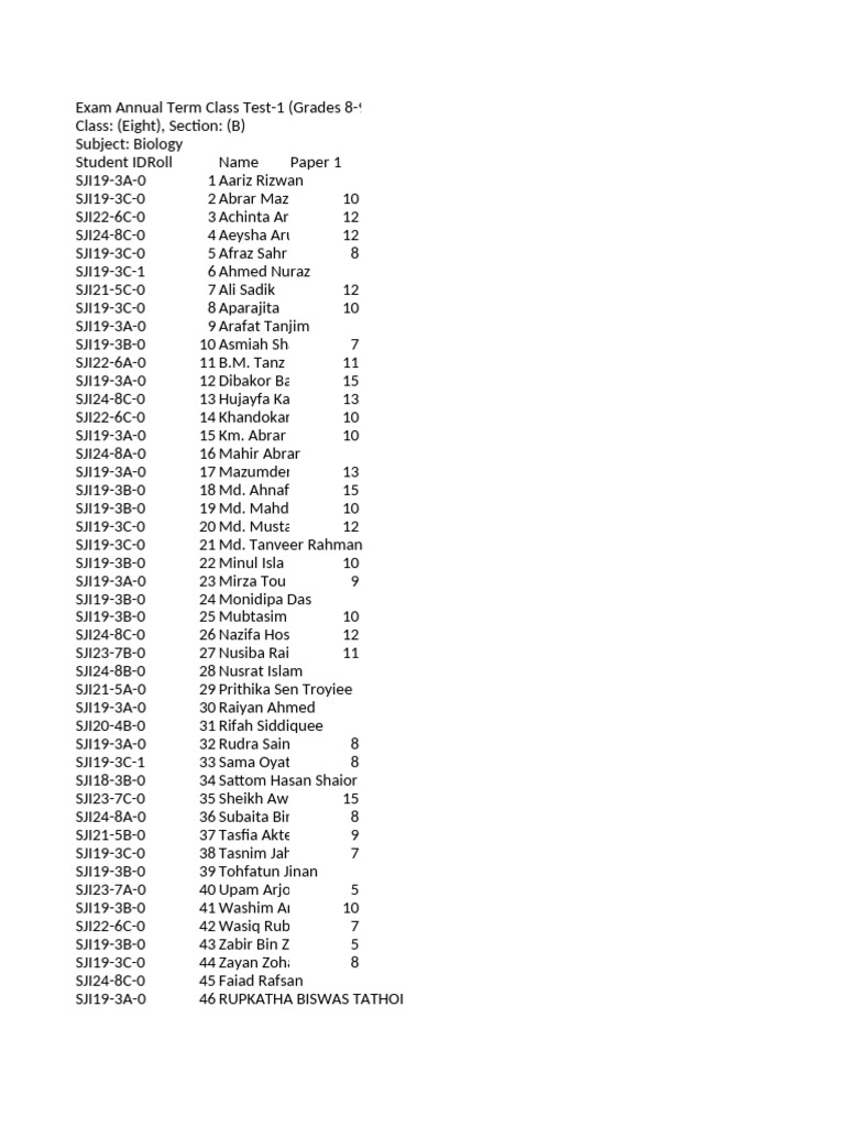 Annual Term Class Test-1 (Grades 8-9) - Biology - Mark Sheet-5 | PDF