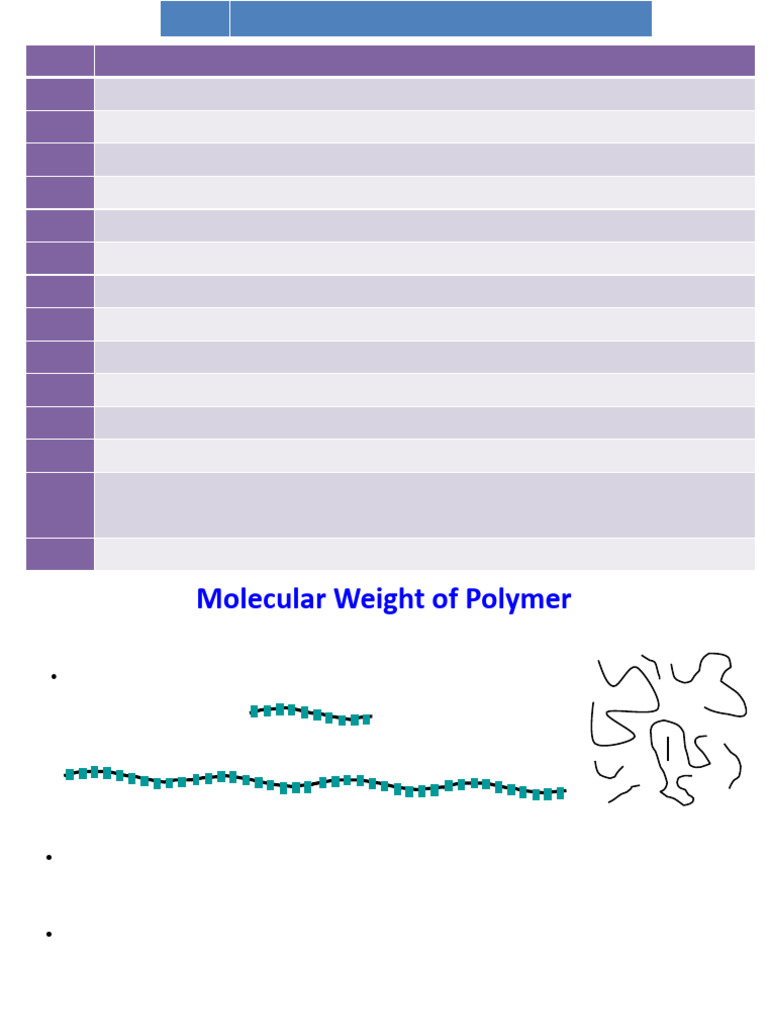 2 Polymer mol. wt. and polymerization | PDF | Polymerization | Polymers