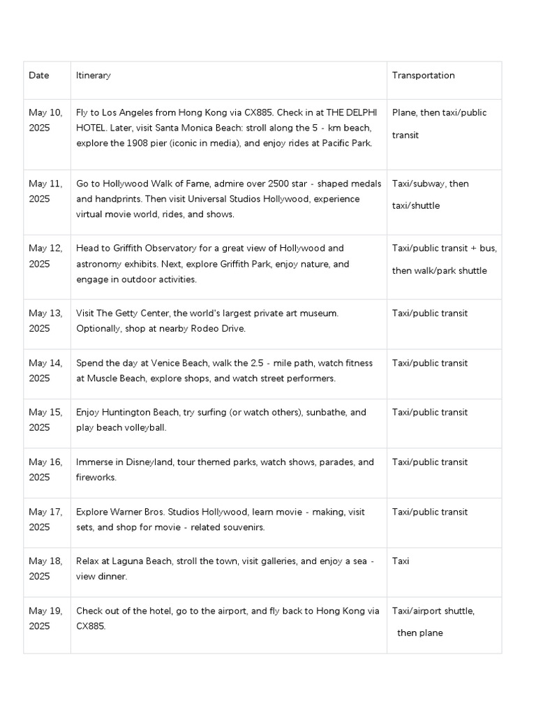 Travel Plan | PDF