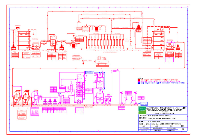 P & I Diagram of Future Group Industrial S.A Angola. (50m3 WTP) - R4 ...