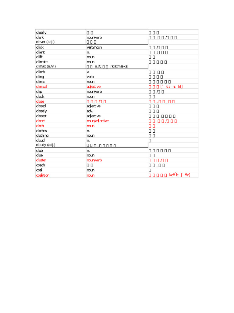 clinical adjective 副 副 副 (ˋ klɪ nɪ k!) : clever (adj.) | PDF