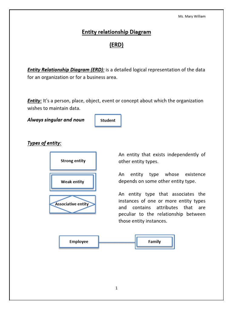 01- Entity relationship Diagram | PDF | Information Technology | Computer Programming