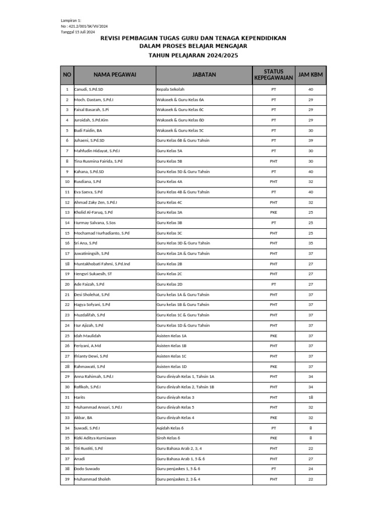 Revisi SKBM 2024-2025 | PDF