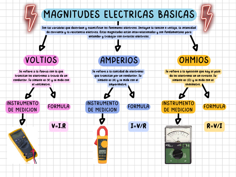 Magnitudes Eléctricas Básicas y Medición | PDF