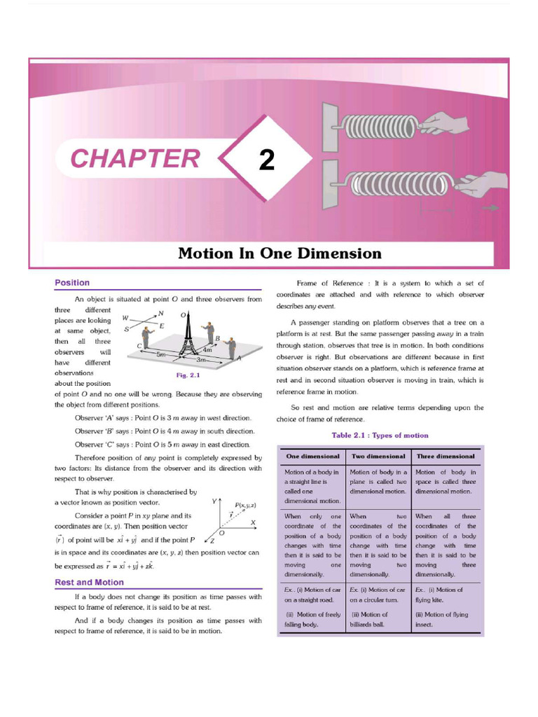 Errorless CH 2 | PDF