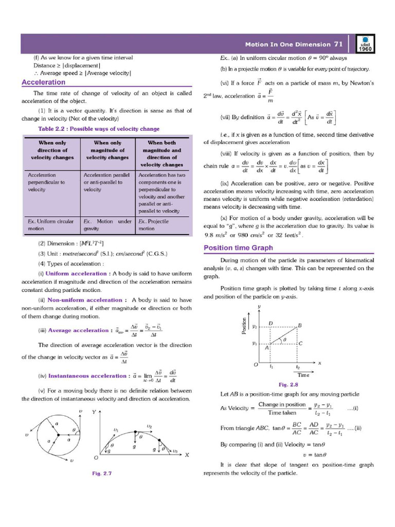 Errorless CH 2 | PDF