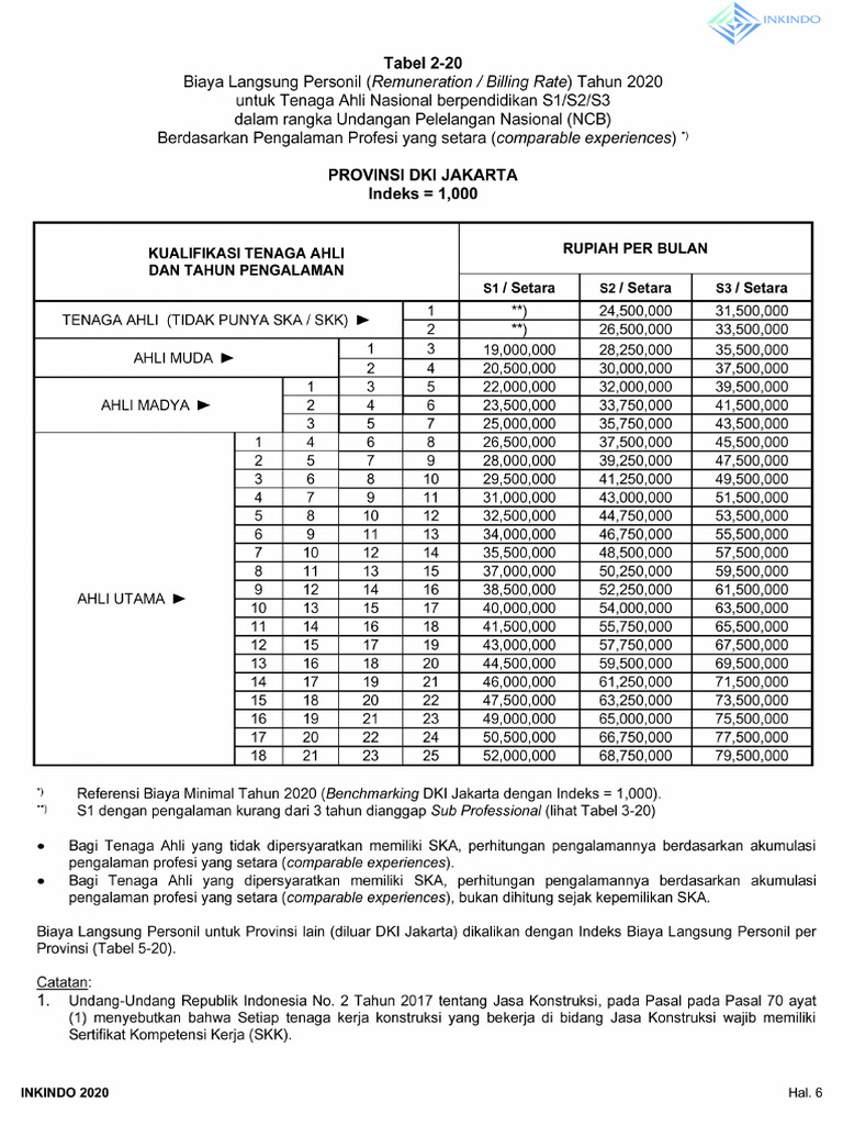 Billing Rate Inkindo-2023 | PDF