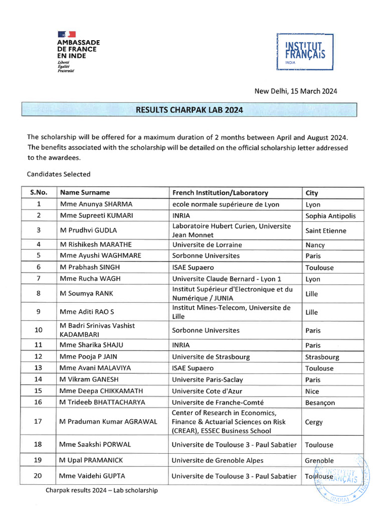 Result Website Charpak Lab 2024 | PDF