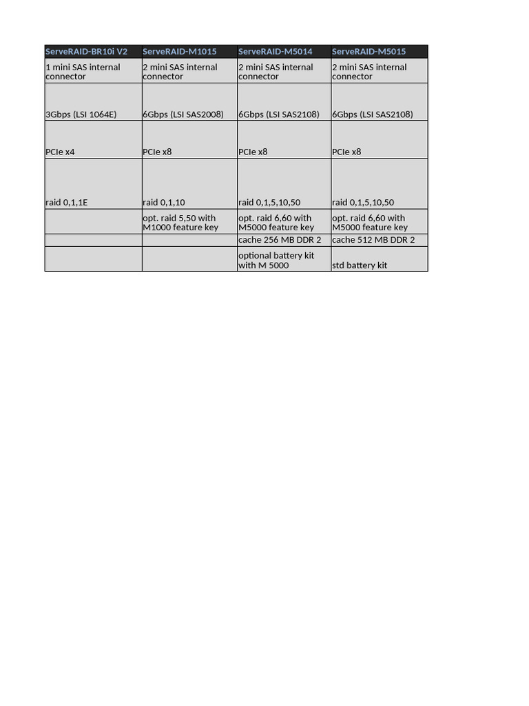 Kontrolery Raid | PDF