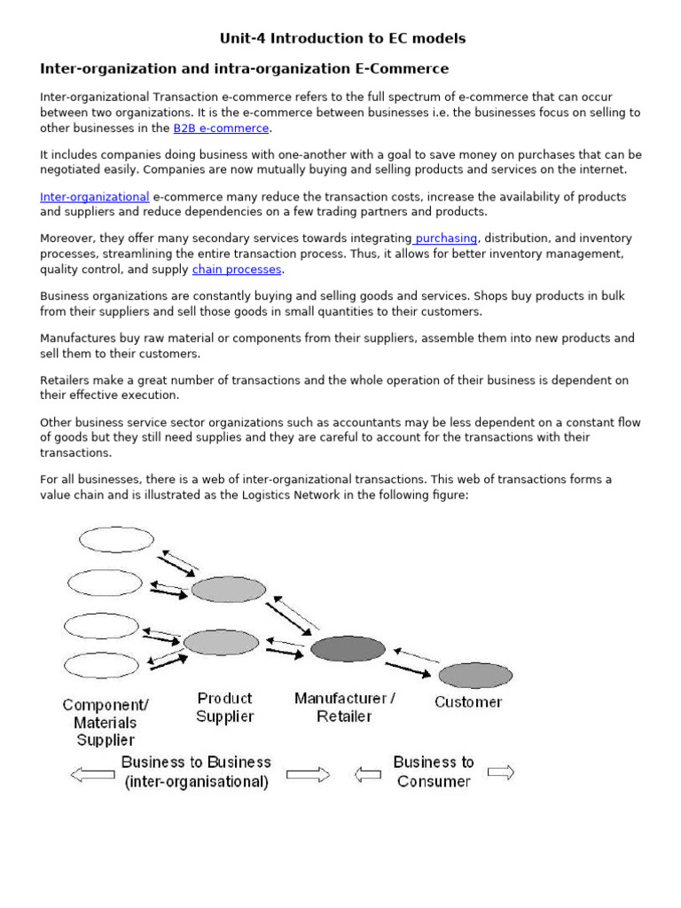 Unit-4introduction To EC Models | PDF