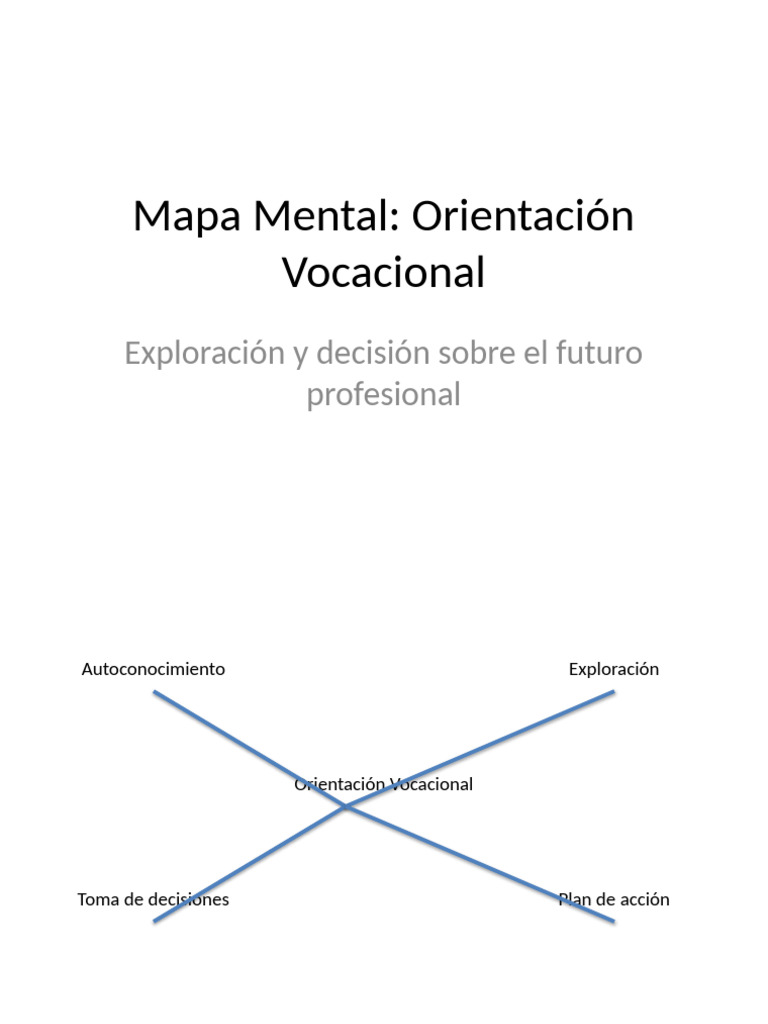 Mapa Mental Orientacion Vocacional | PDF