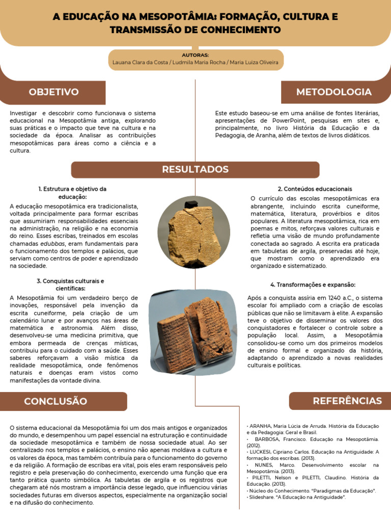 BANNER - MESOPOTÂMIA - GRUPO 3_20241105_001236_0000 | PDF | Mesopotâmia | Pedagogia