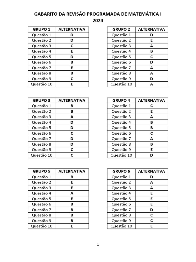 GABARITO DA REVISAO PROGRAMADA DE MATEMATICA I - FINAL | PDF