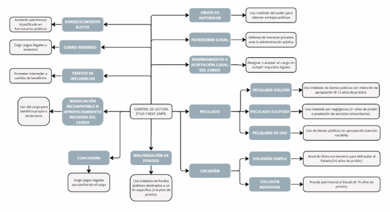 MAPA CONCEPTUAL (1) | PDF