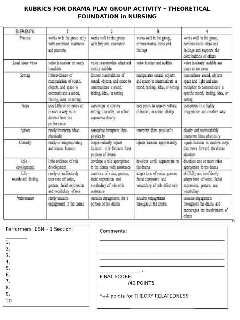 Rubrics For TFN Drama Play | PDF