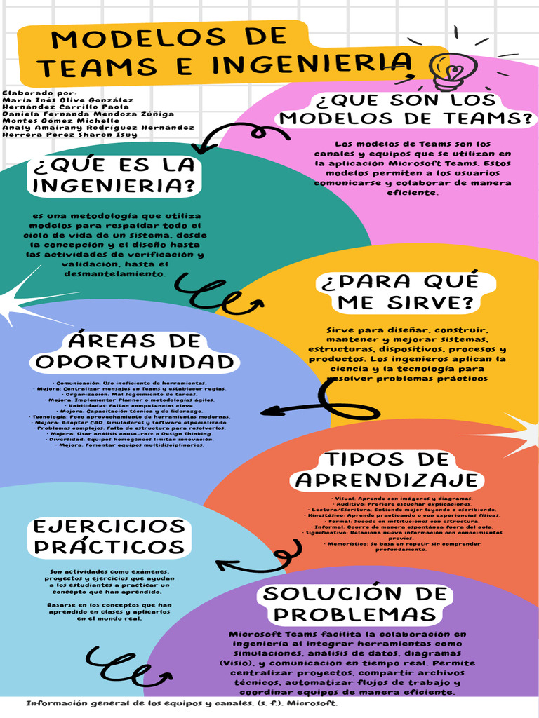 Modelos de Teams e Ingeniería - 20250122 - 101239 - 0000 | PDF ...