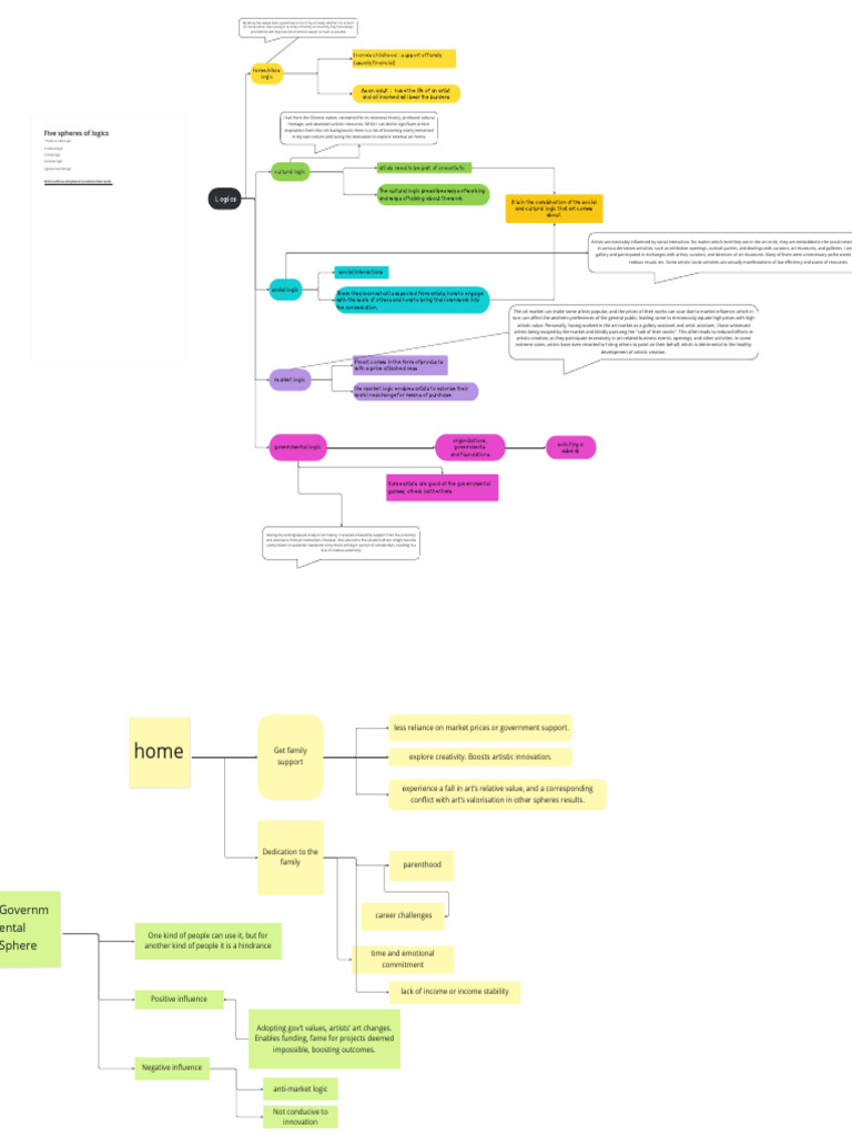 Five Logics Influencing Artists' Work | PDF | Social Psychology ...