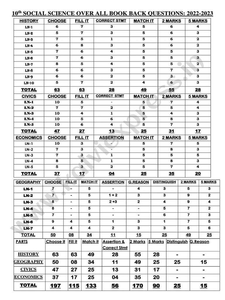 Soc - Science 1 Mark - 4 Important | PDF