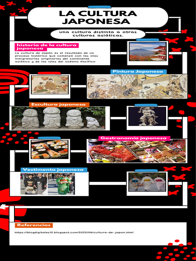 Cultura Japonesa | PDF