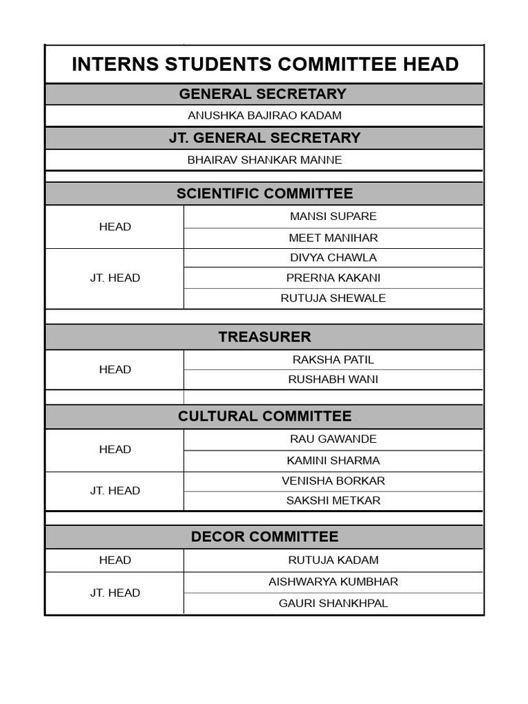 Intern Students Committee Leadership Roles | PDF
