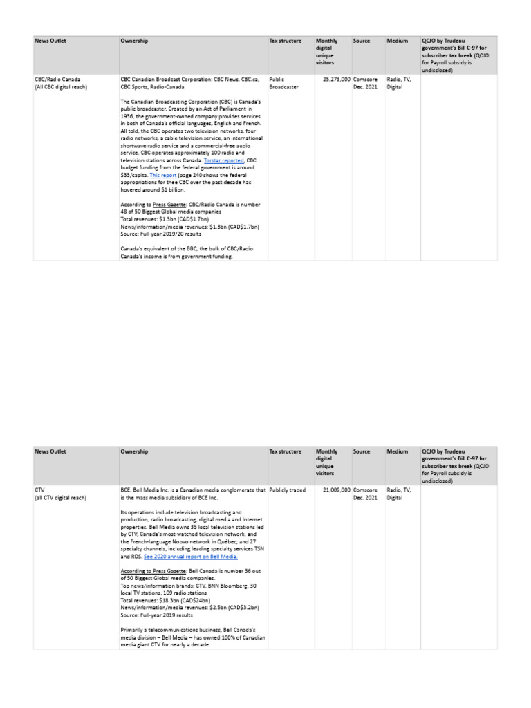 Canadian Media Ownership Overview | PDF | Mass Media