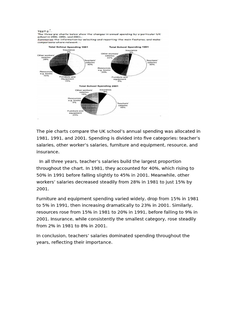 The Pie Charts Compare The UK School | PDF
