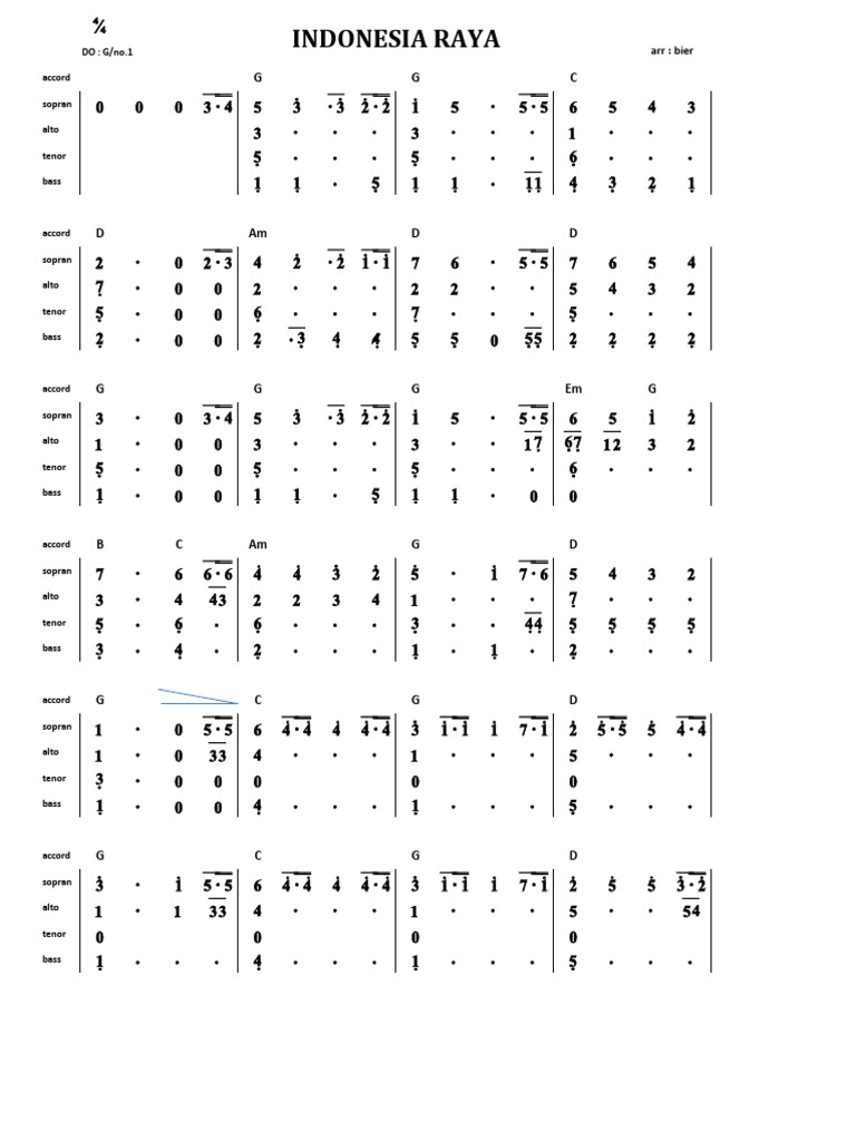 Partitur Lagu Indonesia Raya | PDF | Singing | Vocal Music