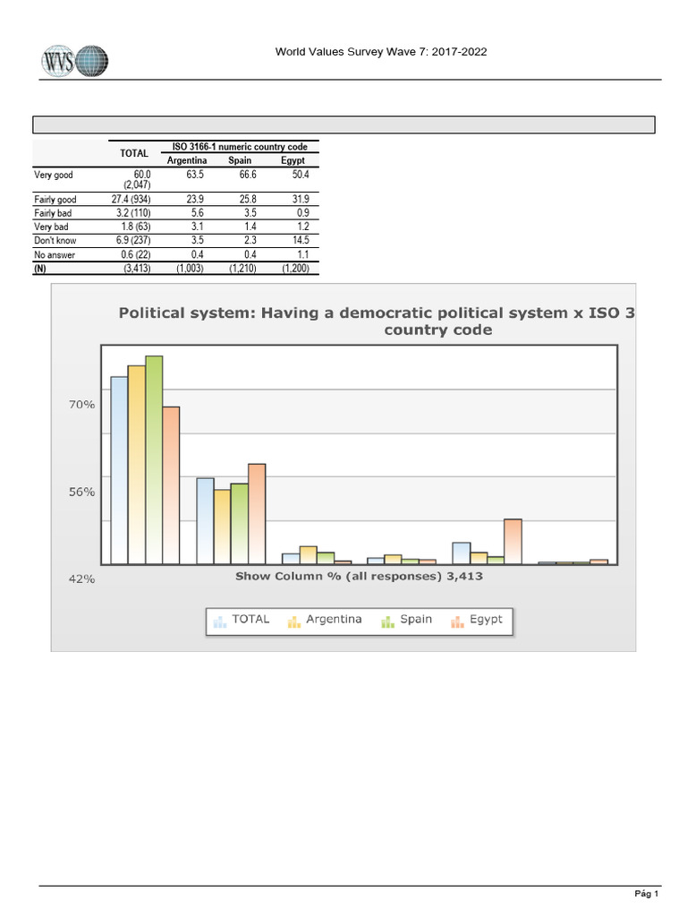 Democratic Political System Ratings | PDF