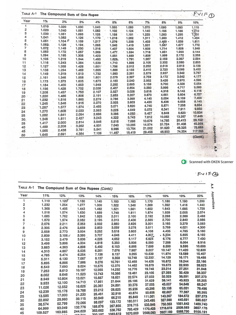 Present Value Table | PDF