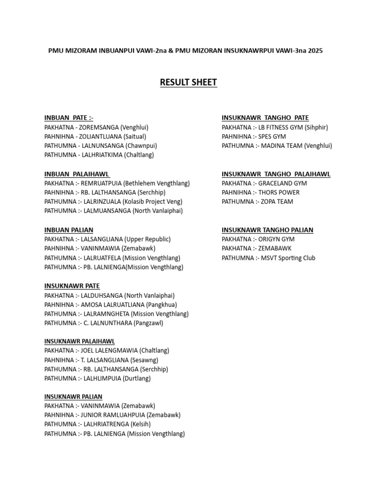 PMU Mizoram Result Sheet 2025 | PDF