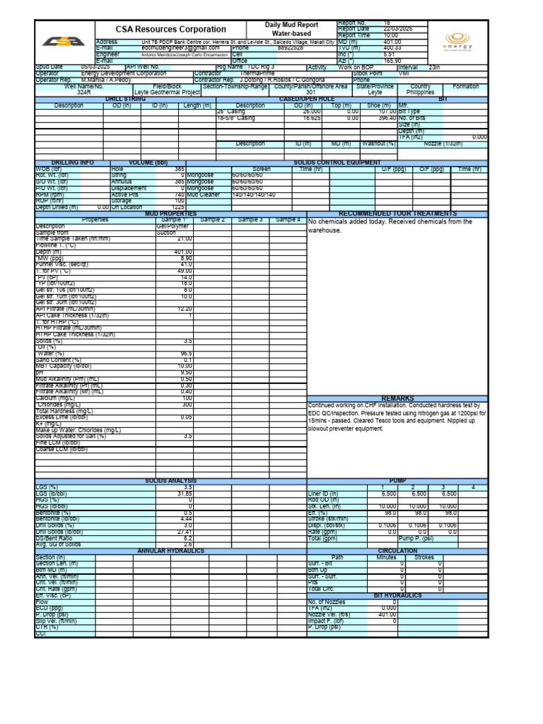 324R DMR - 18 March 22, 2025 | PDF | Materials