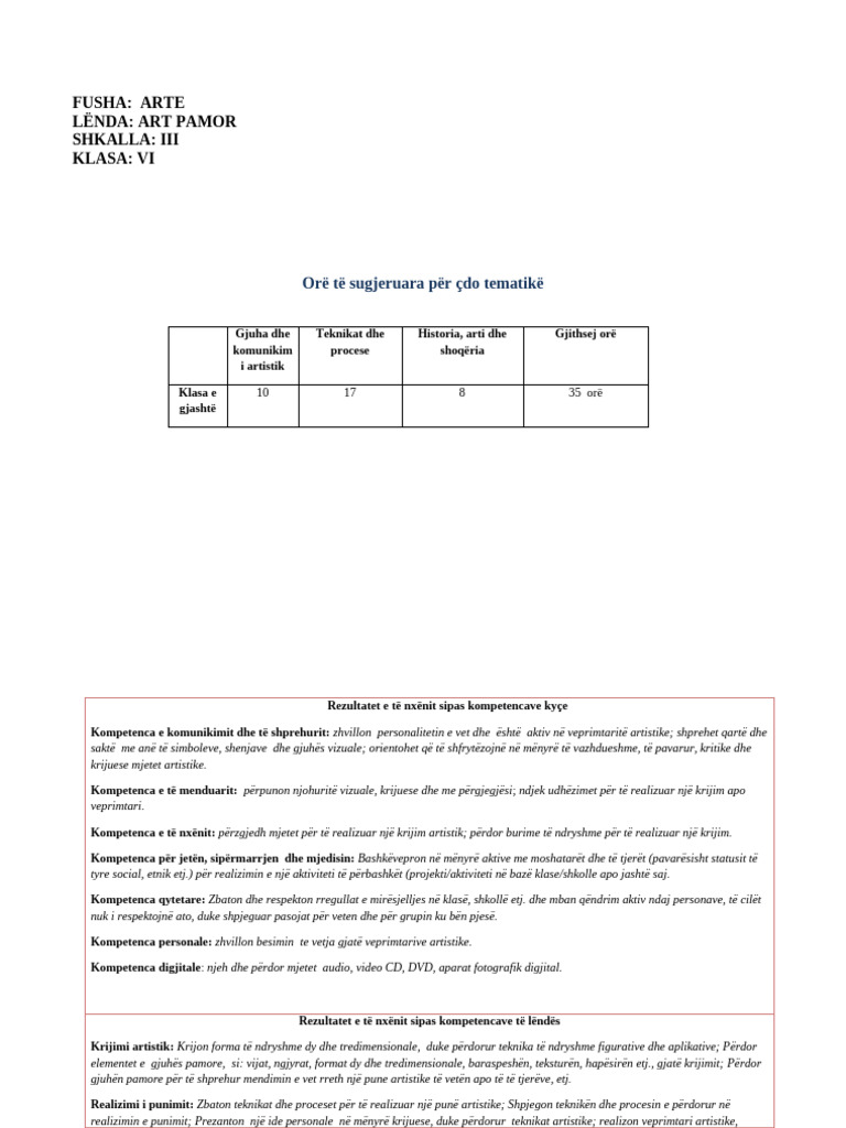 Art Pamor 6 - Plani Mësimor 2024-2025 | PDF