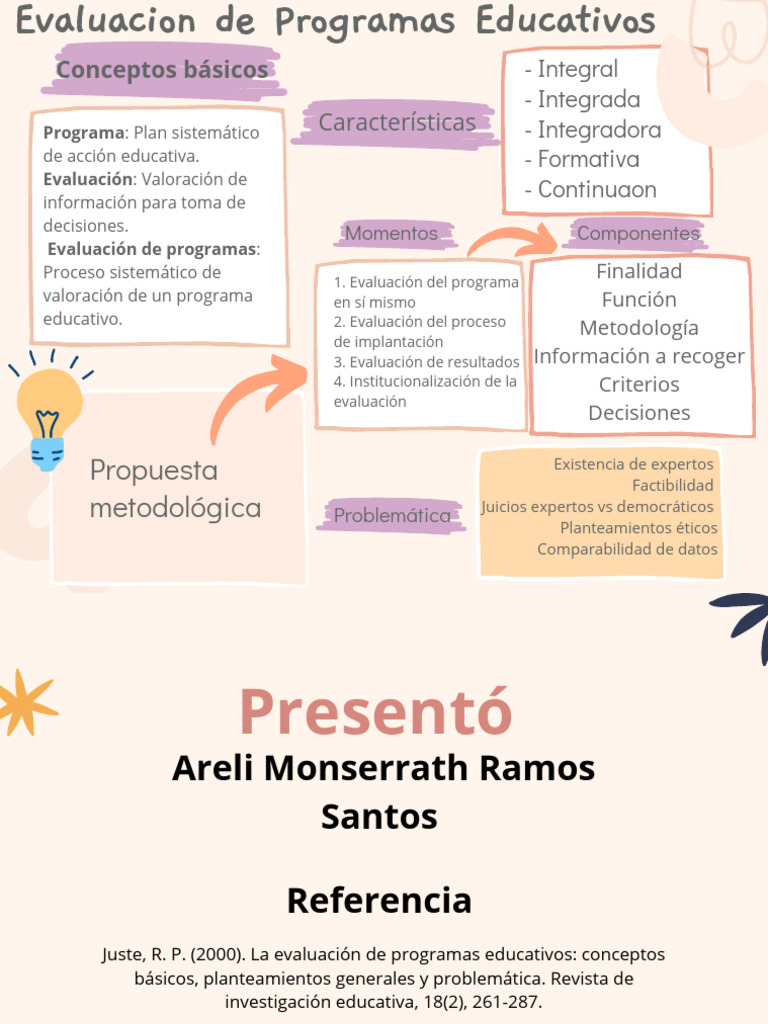 Hand Drawn Pastel Problem Statement Graphic Organizer - 20240623 ...