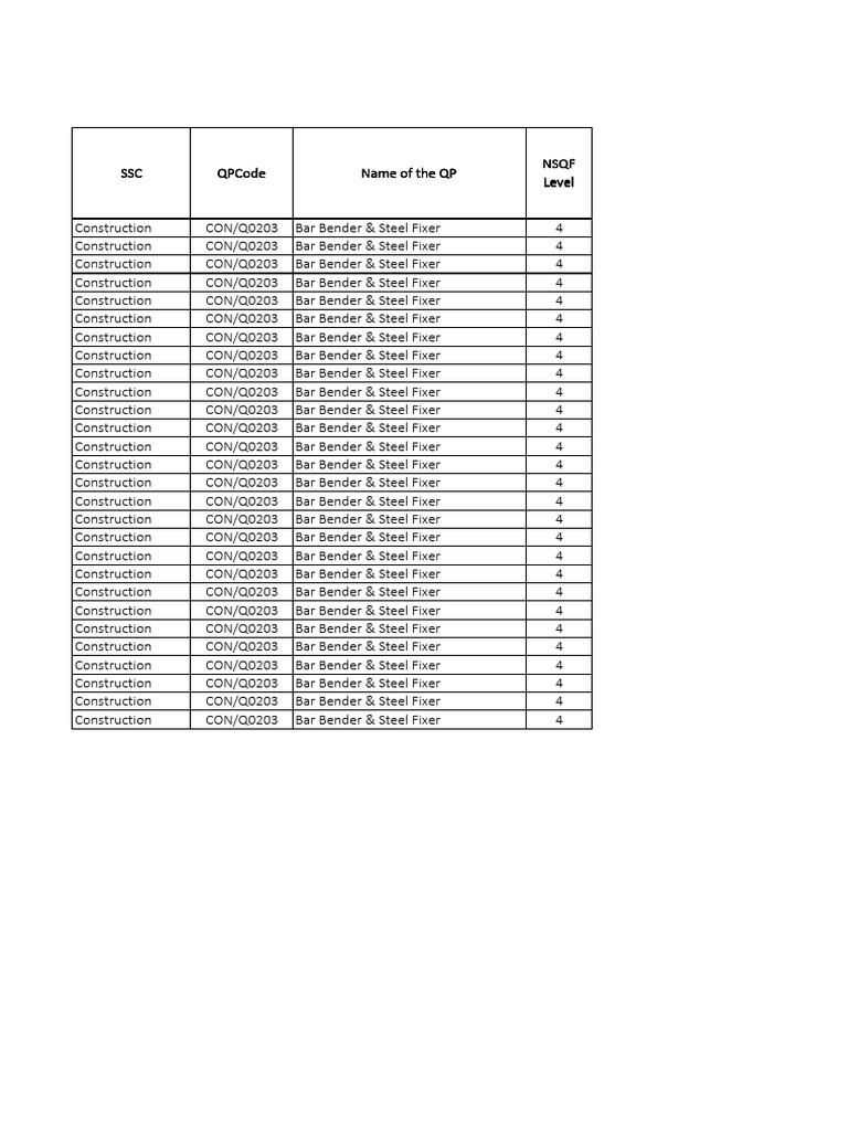 Essential Tools for Steel Fixers | PDF