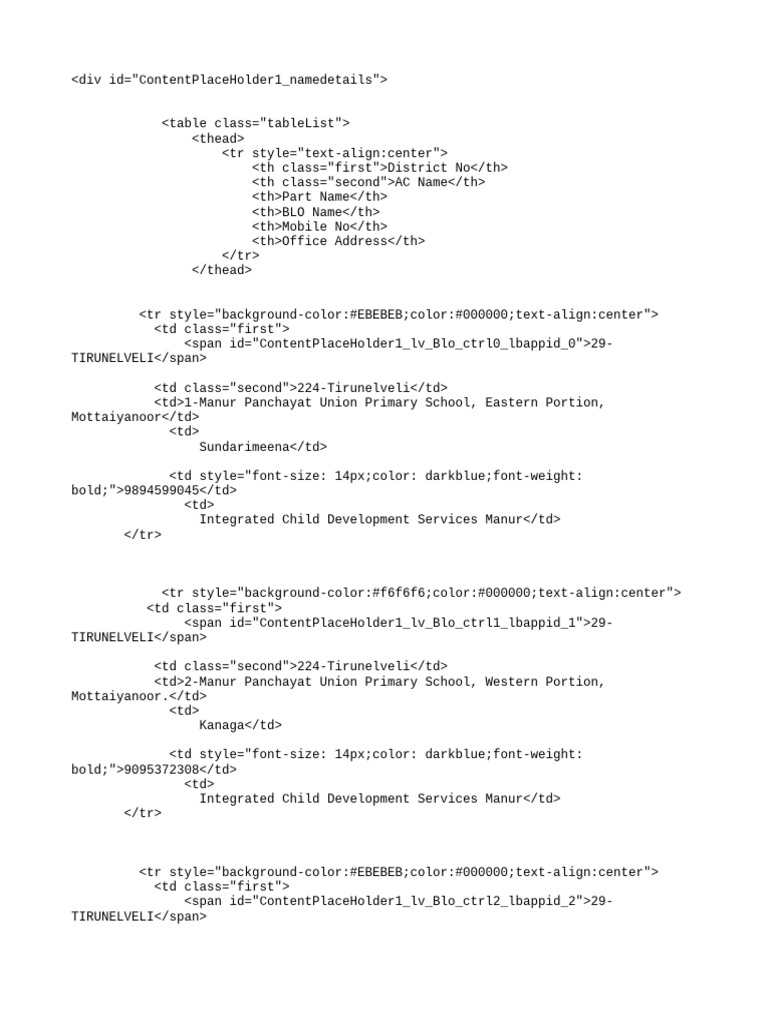 BLO Details - AC - Tirunelveli 10-02-2025 13 - 20 - 04 | PDF