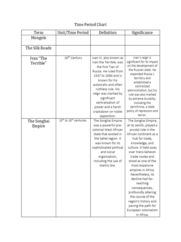 Time Period Chart 2 | PDF | Africa