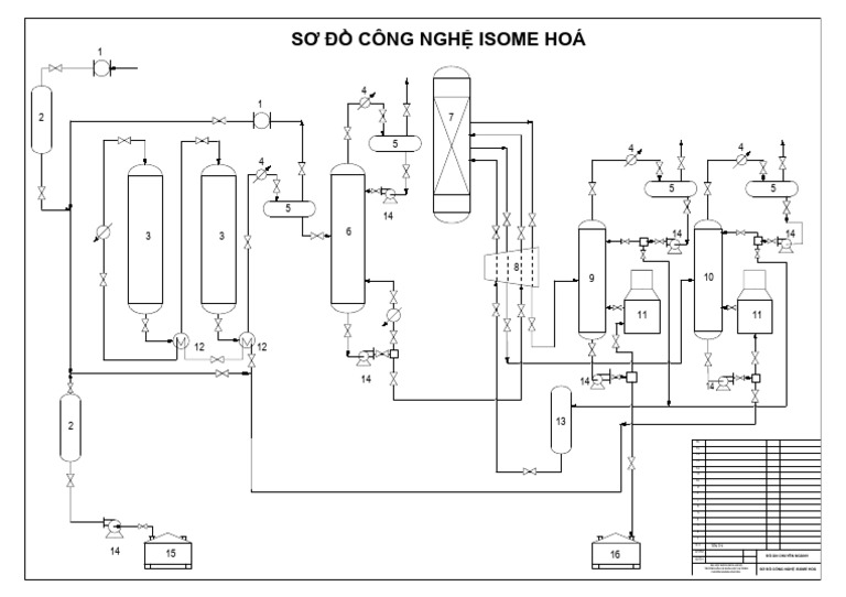 PFD Isome Hóa - Final - Model | PDF