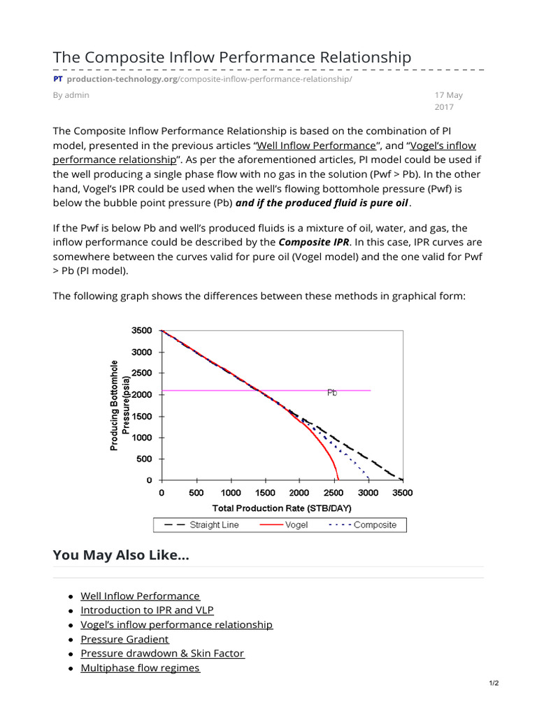 Composite Inflow Performance Relationship | PDF