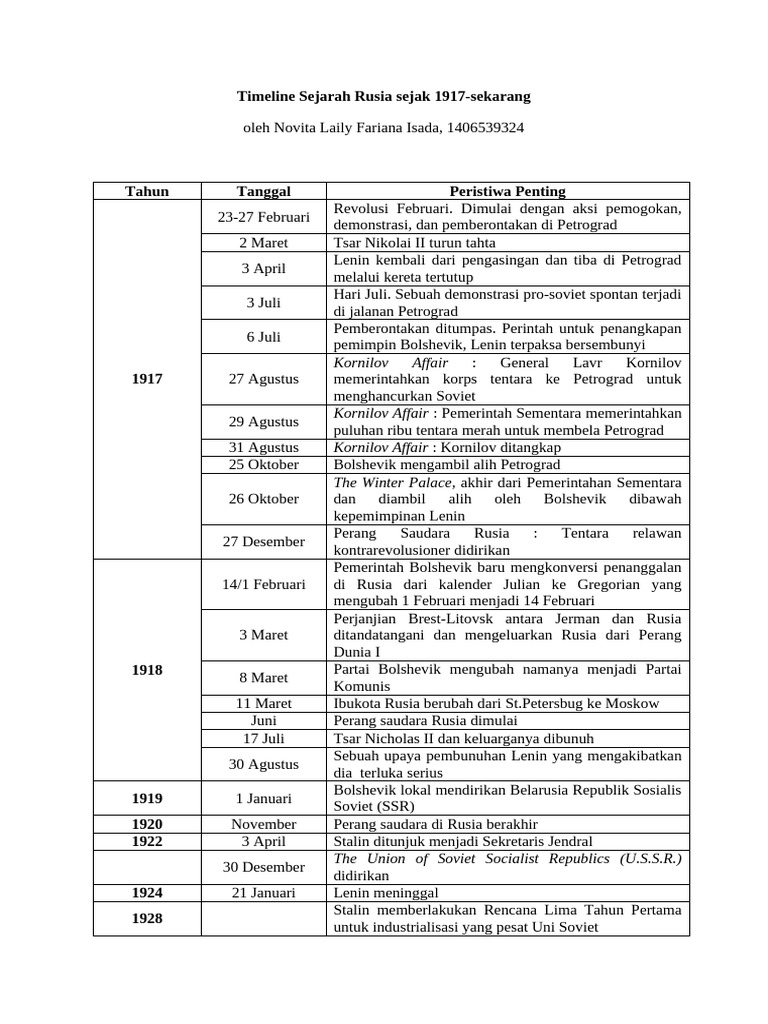 Timeline Sejarah Rusia Sejak 1917 Sekara | PDF